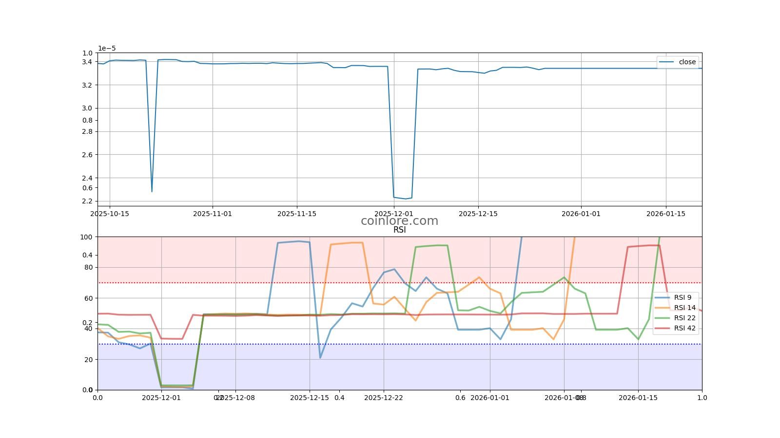 Nucleus Vision RSI indicator