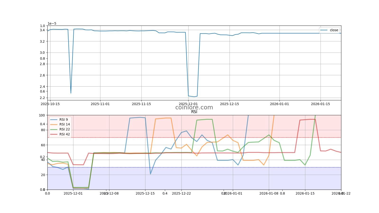 Nucleus Vision RSI indicator
