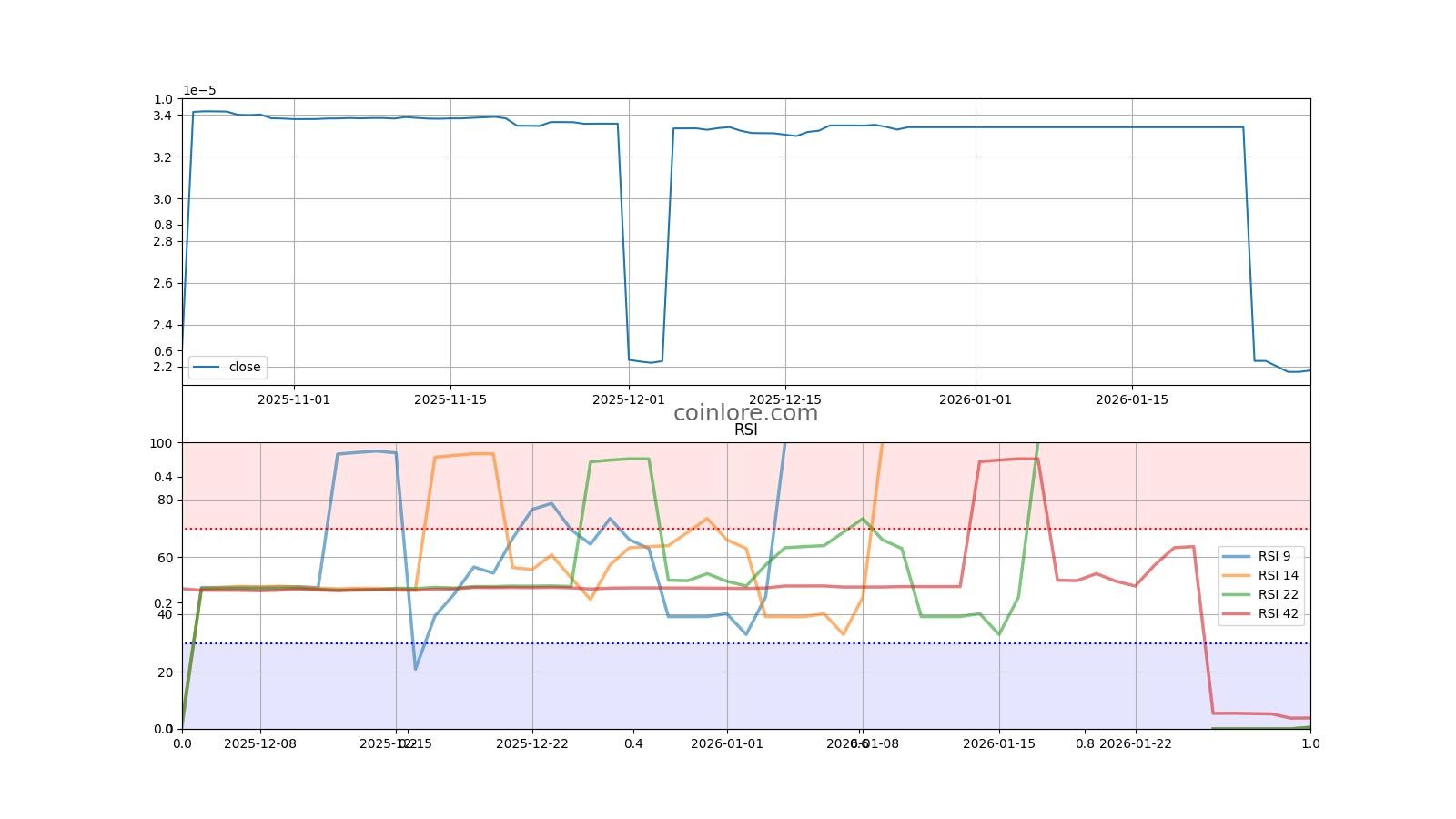 Nucleus Vision RSI indicator