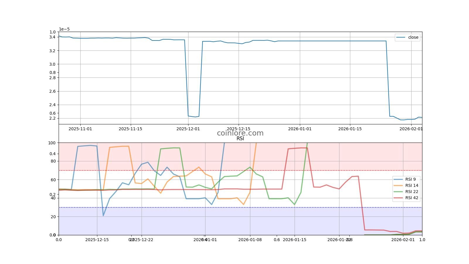 Nucleus Vision RSI indicator