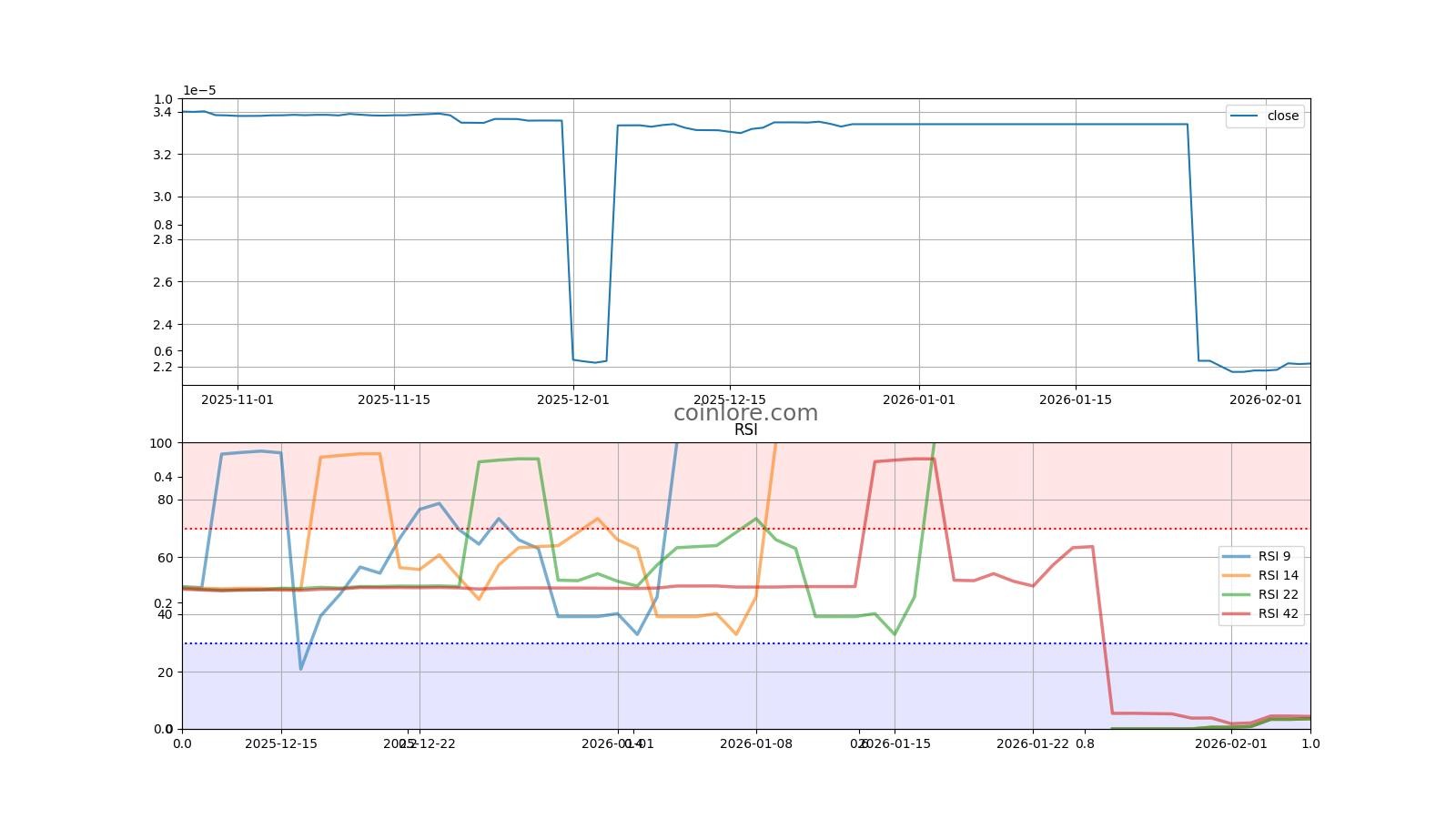 Nucleus Vision RSI indicator