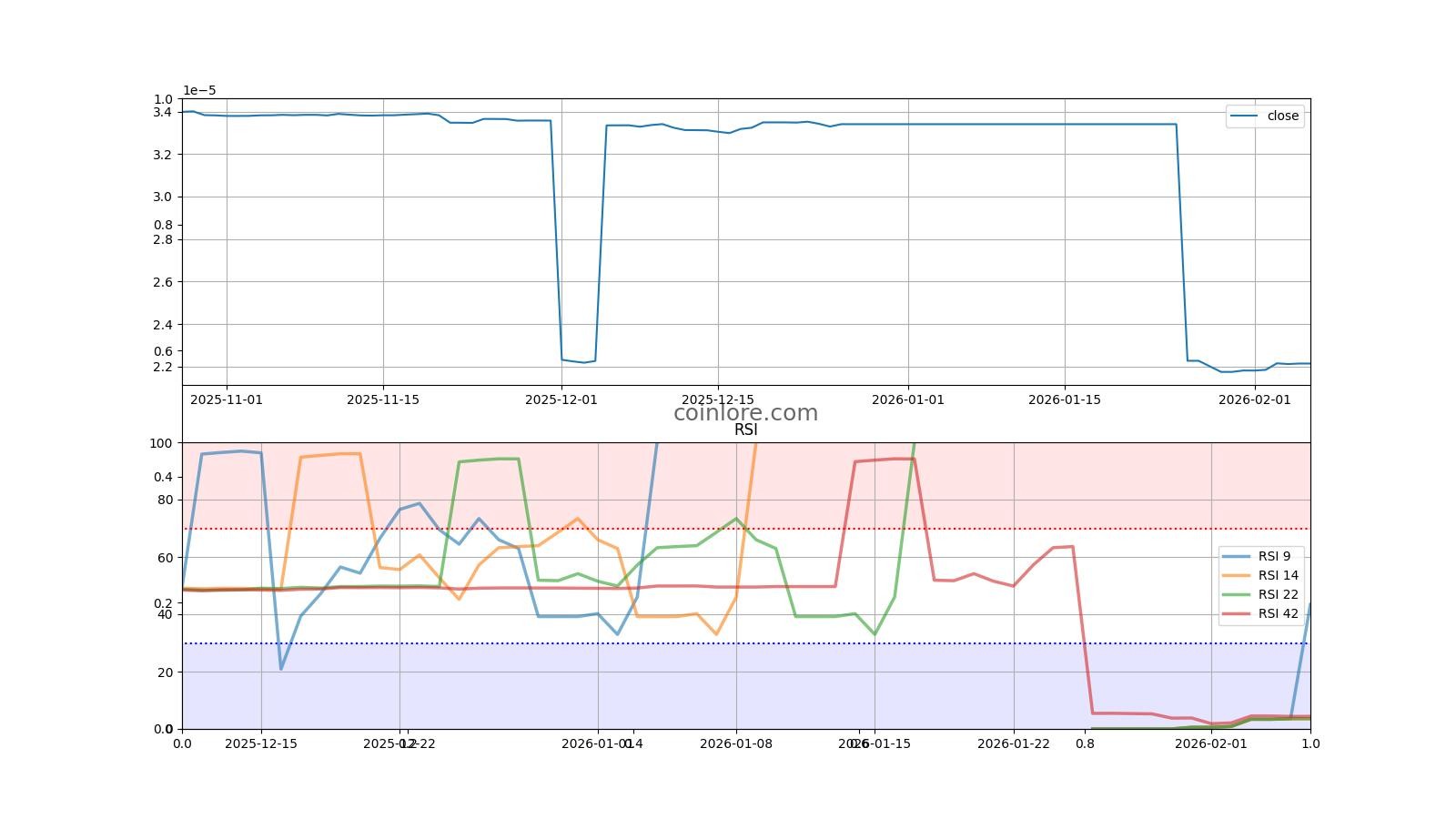 Nucleus Vision RSI indicator