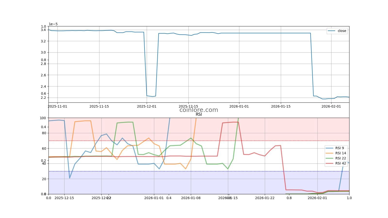 Nucleus Vision RSI indicator