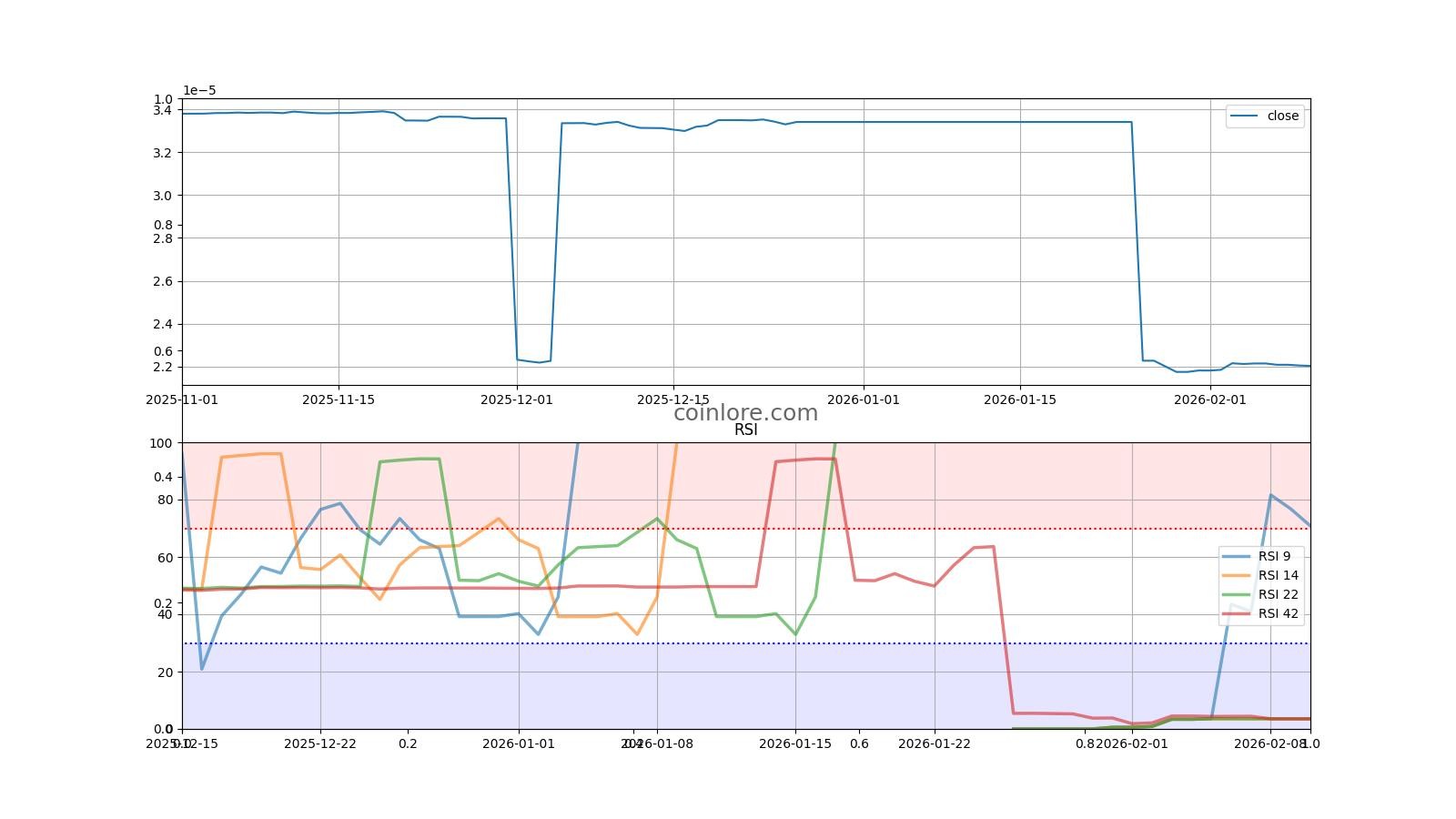 Nucleus Vision RSI indicator