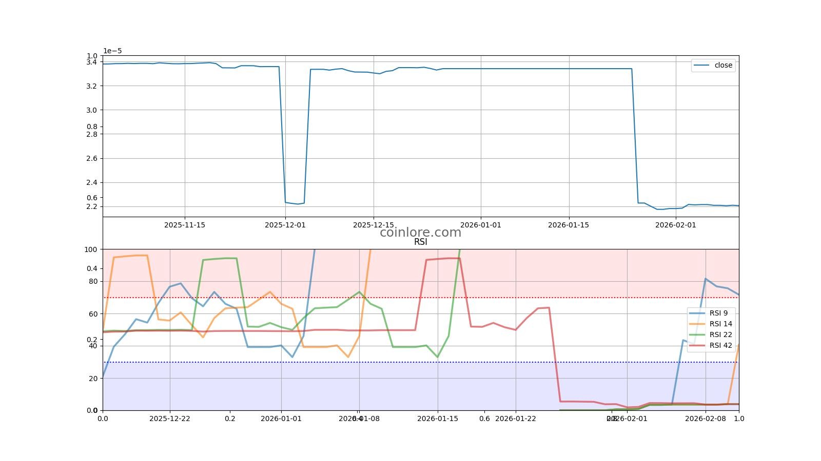Nucleus Vision RSI indicator
