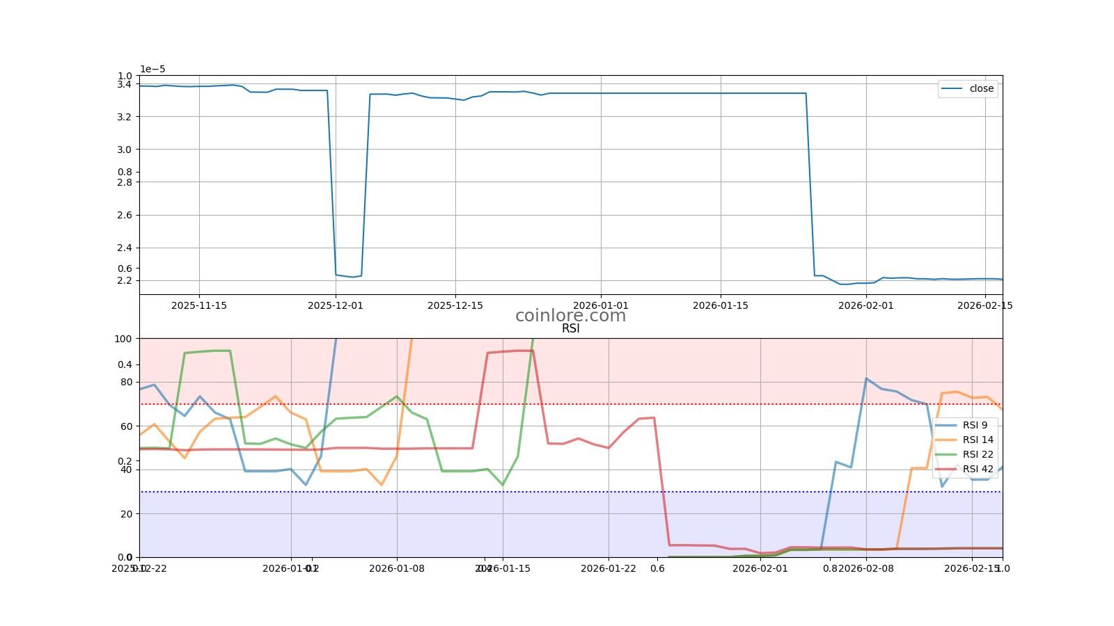 Nucleus Vision RSI indicator