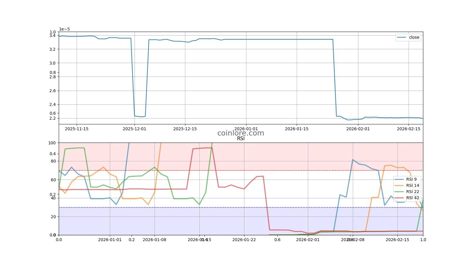 Nucleus Vision RSI indicator