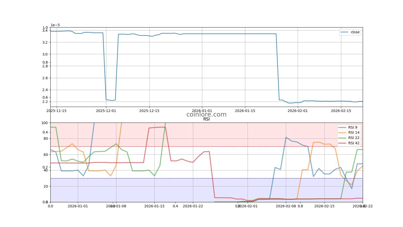 Nucleus Vision RSI indicator