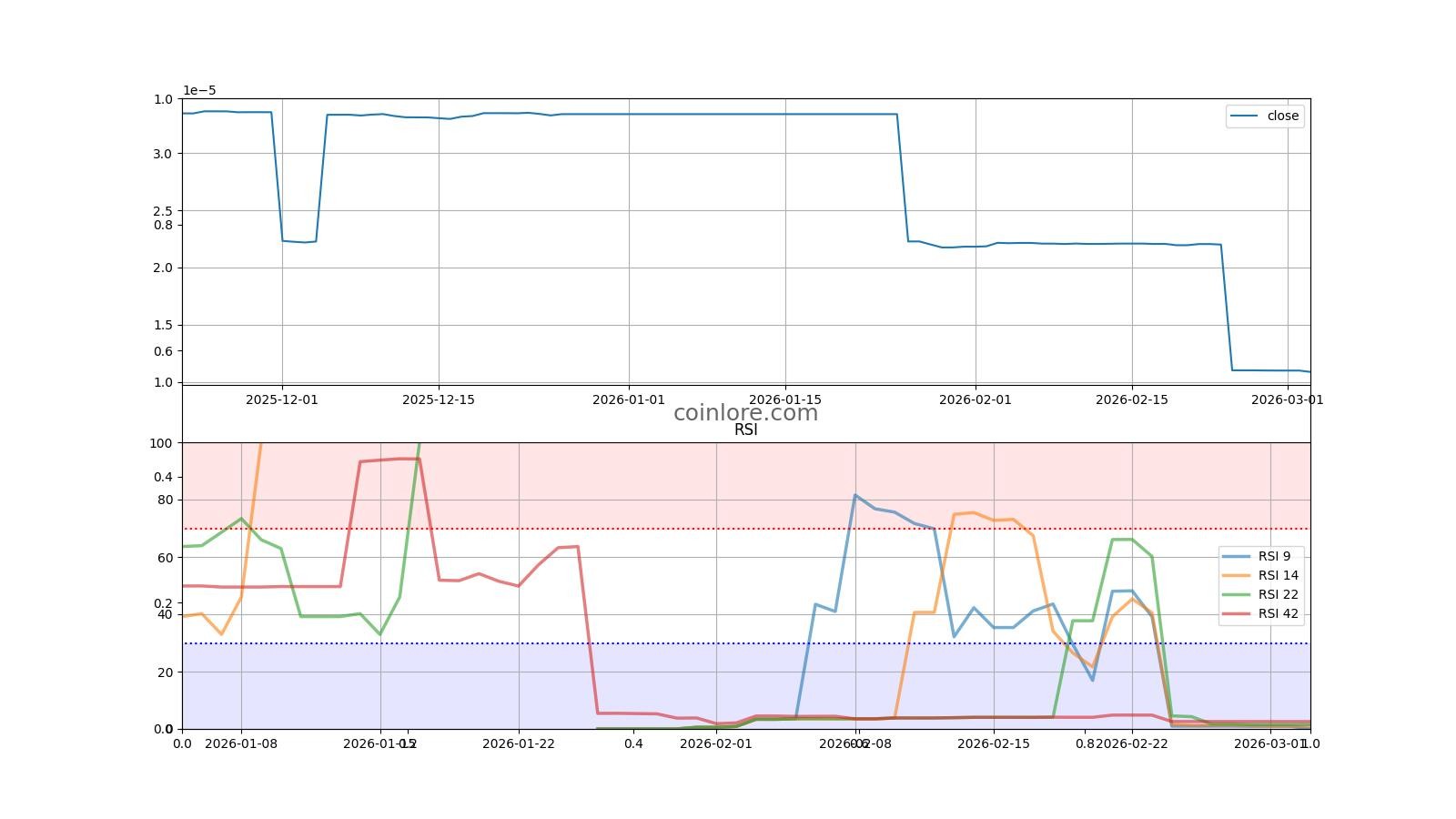 Nucleus Vision RSI indicator