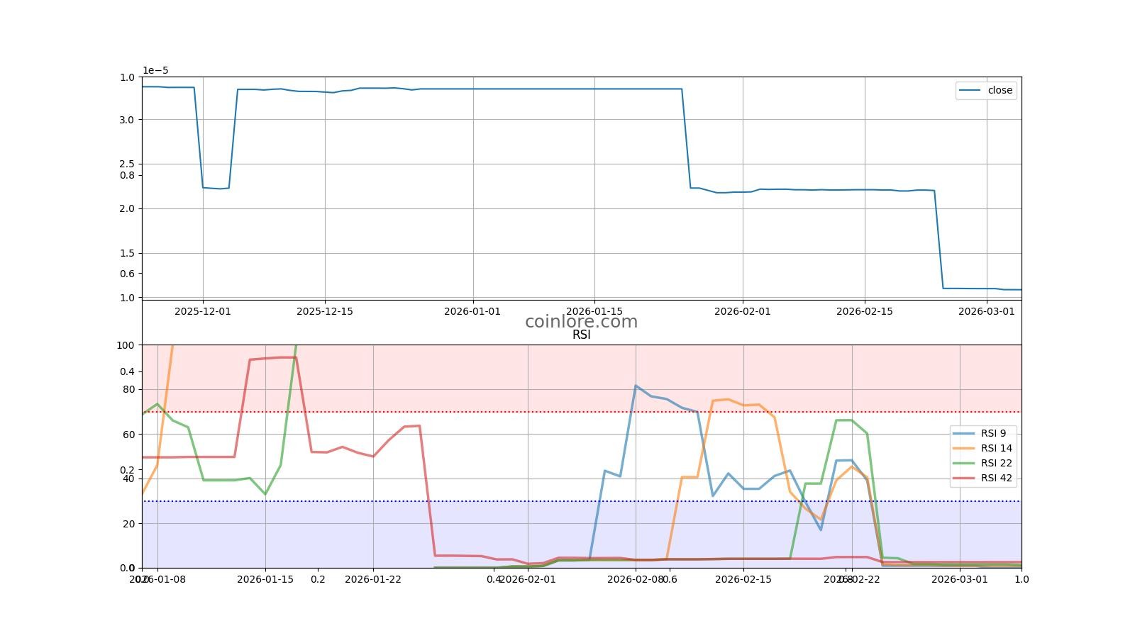 Nucleus Vision RSI indicator