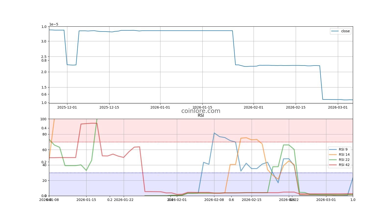 Nucleus Vision RSI indicator