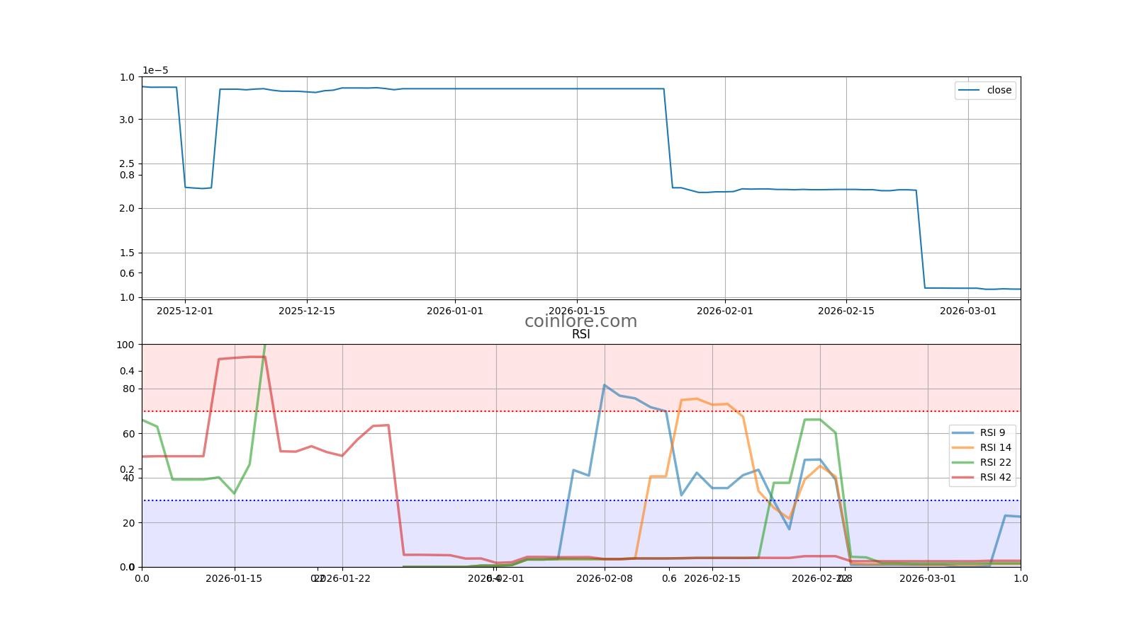 Nucleus Vision RSI indicator