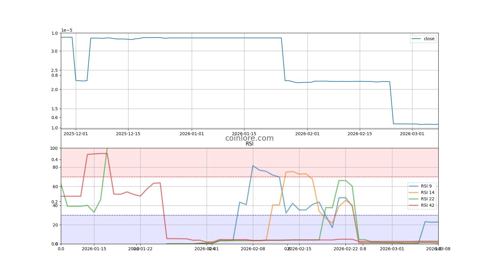Nucleus Vision RSI indicator