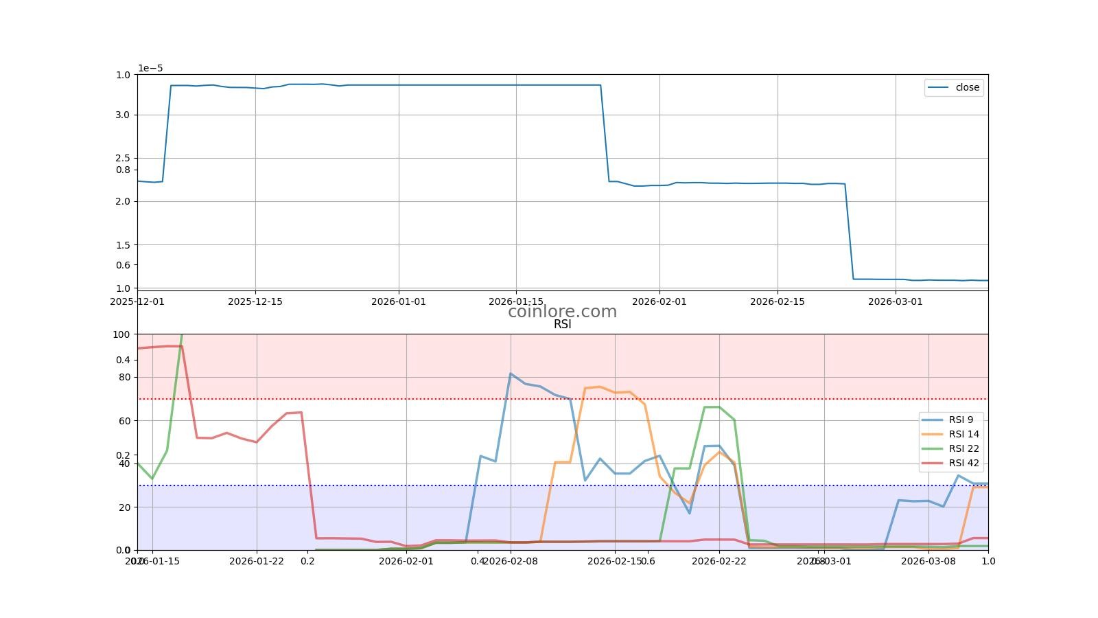 Nucleus Vision RSI indicator