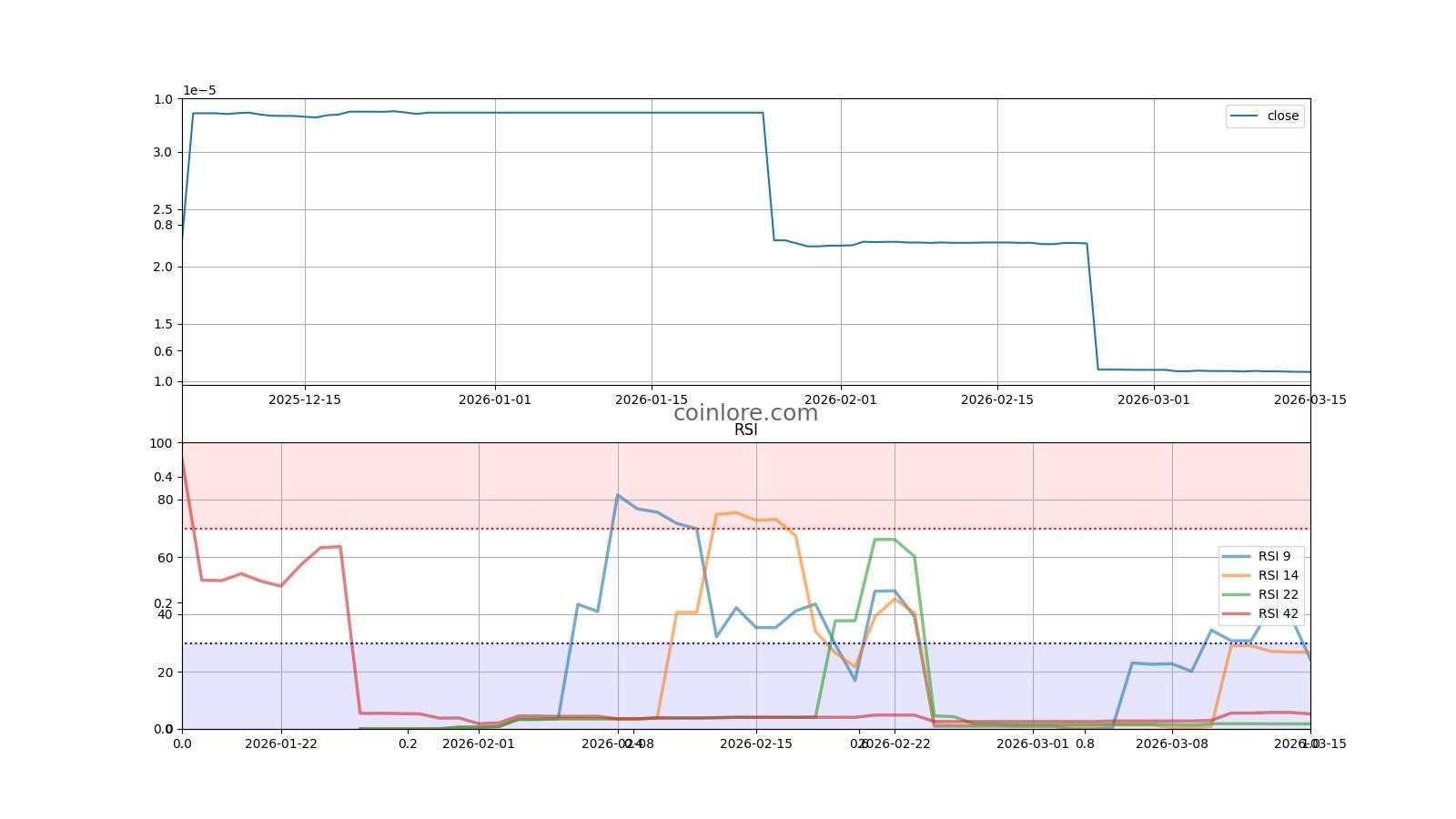 Nucleus Vision RSI indicator