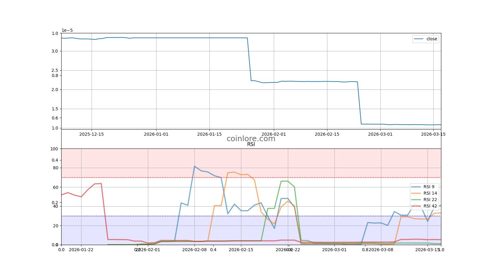 Nucleus Vision RSI indicator