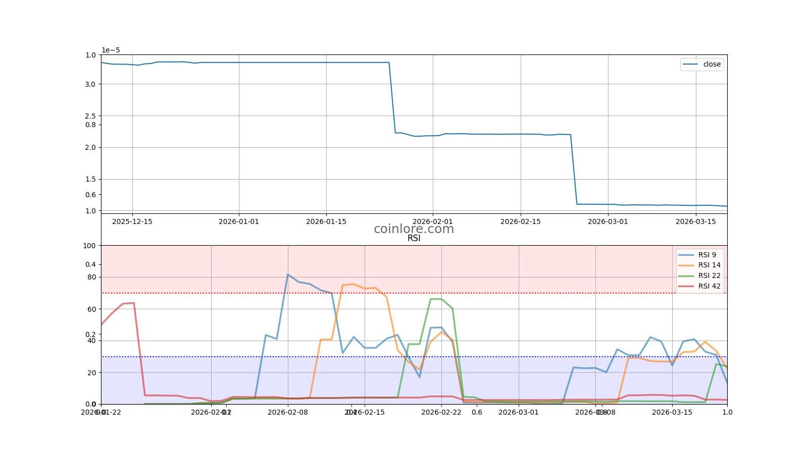 Nucleus Vision RSI indicator