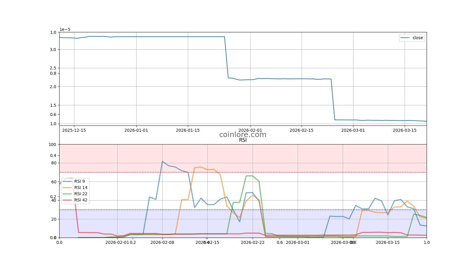 Nucleus Vision RSI indicator