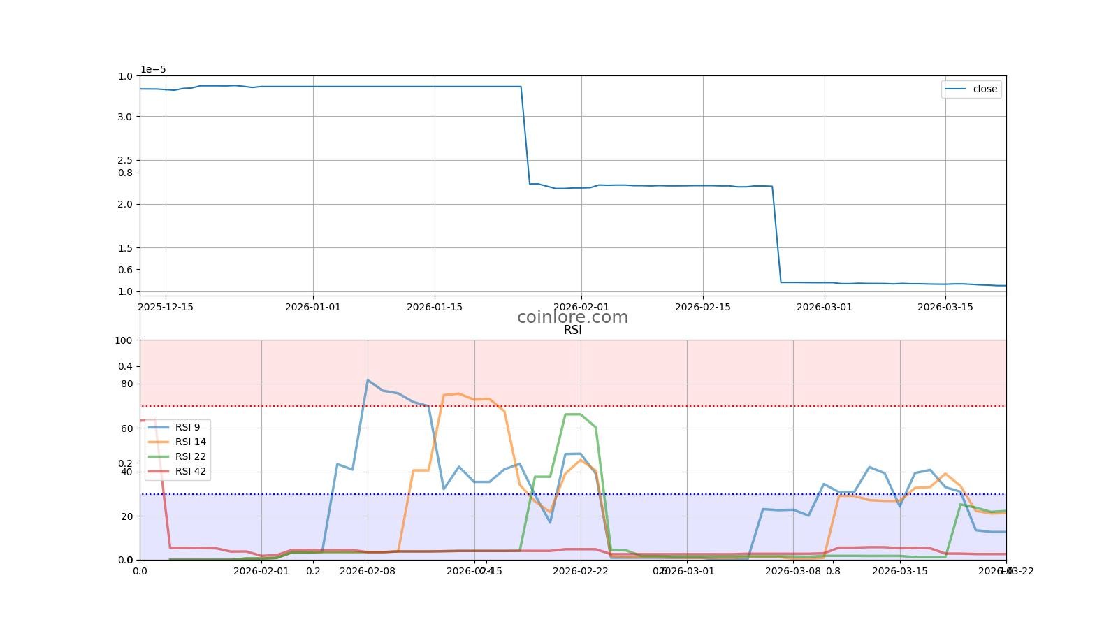 Nucleus Vision RSI indicator
