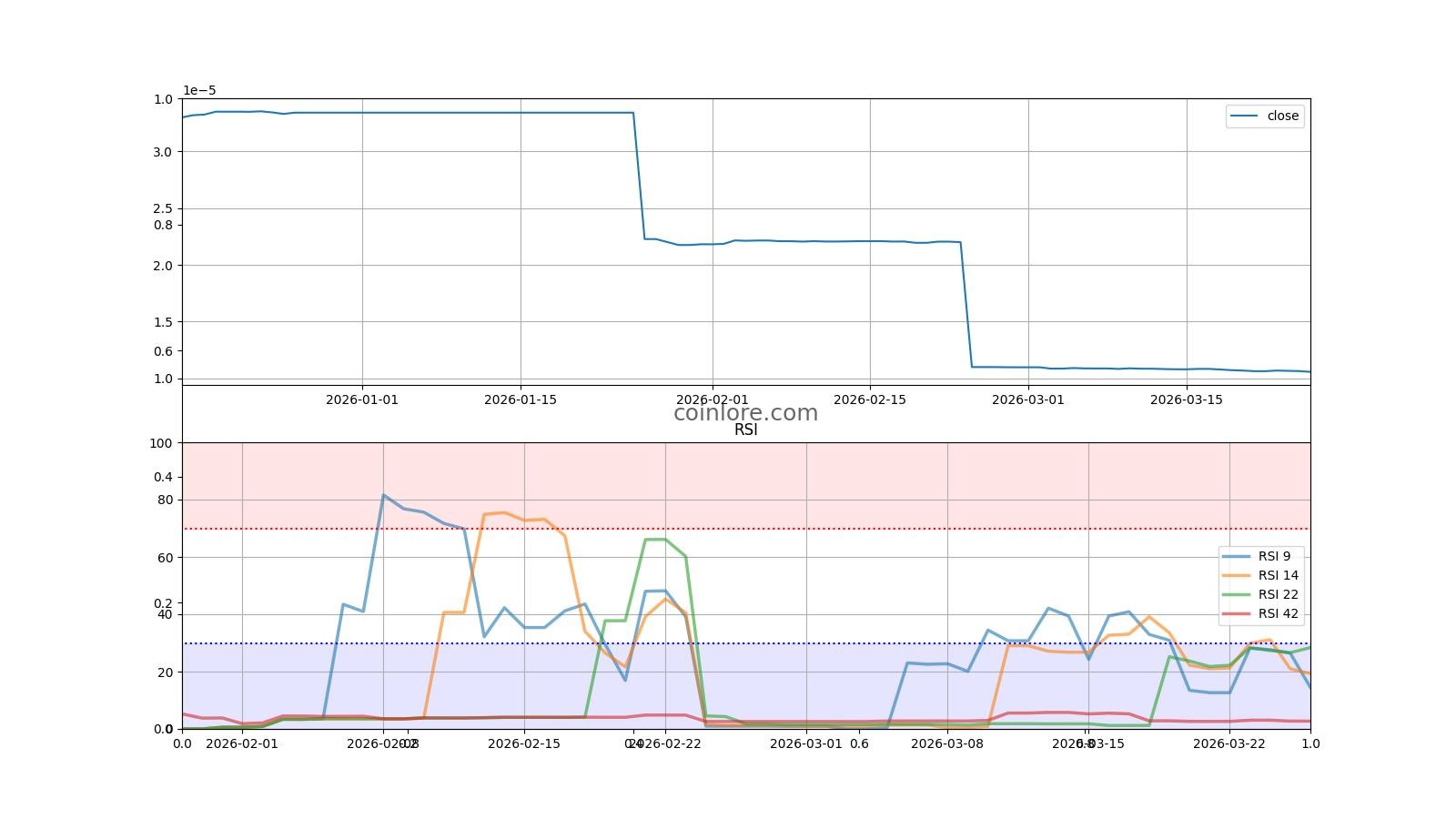 Nucleus Vision RSI indicator
