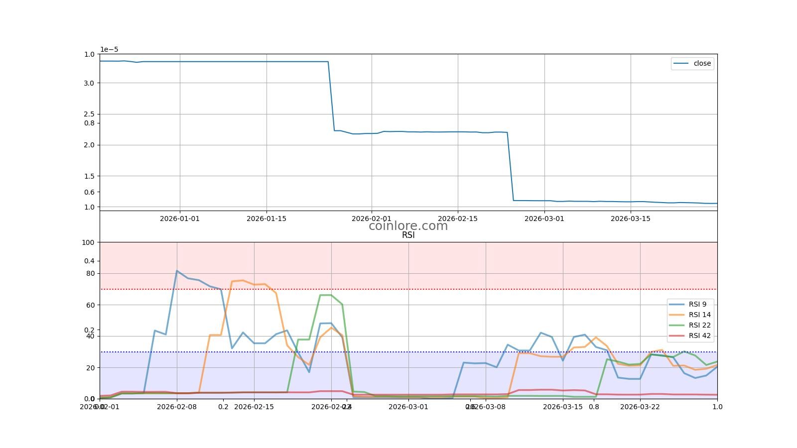 Nucleus Vision RSI indicator