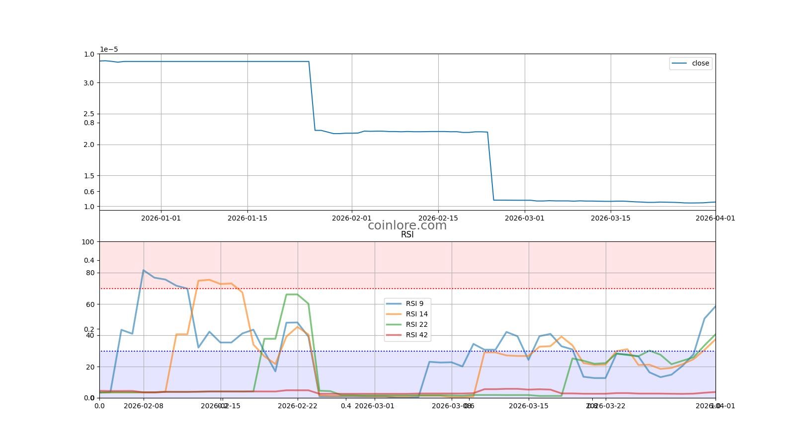 Nucleus Vision RSI indicator