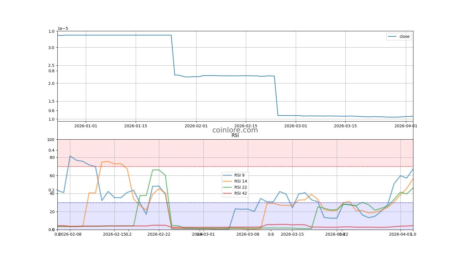 Nucleus Vision RSI indicator