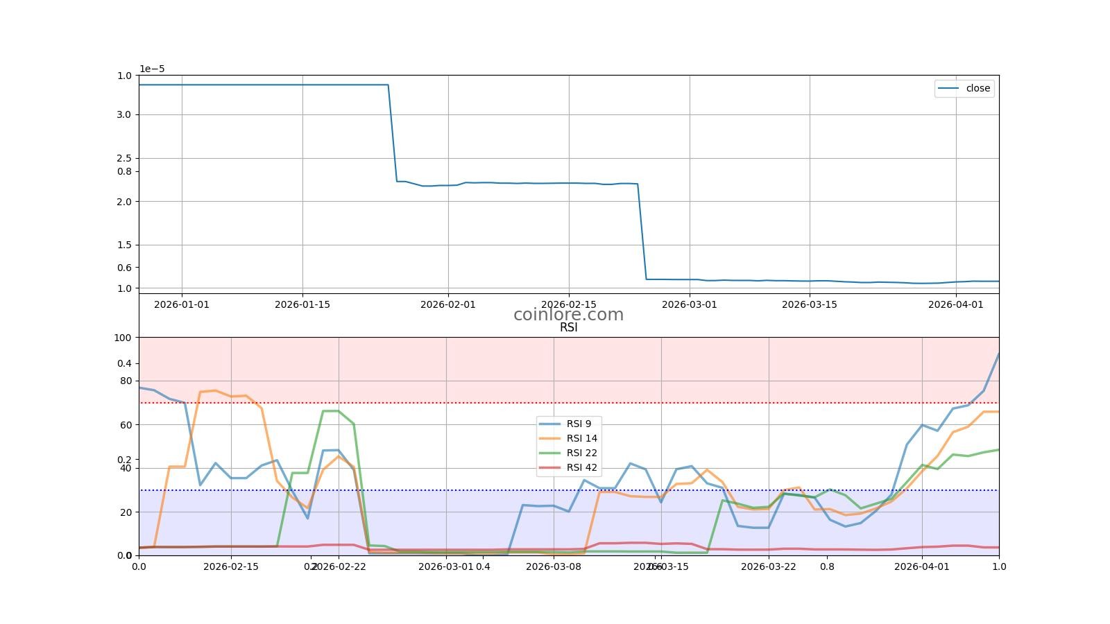 뉴클리어스 비전 RSI indicator