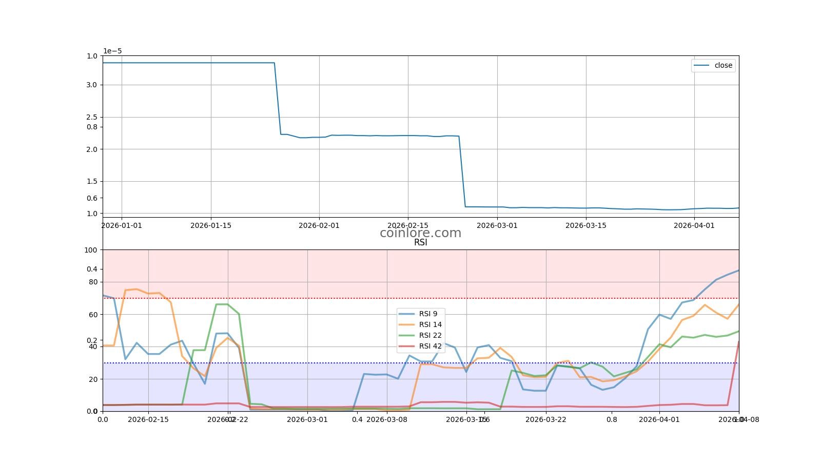 Nucleus Vision RSI indicator