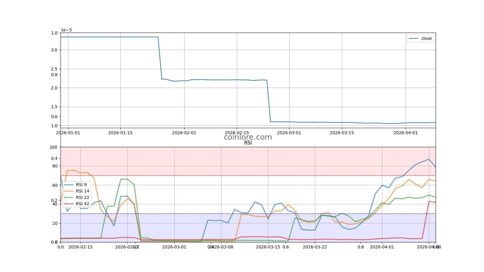 Nucleus Vision RSI indicator