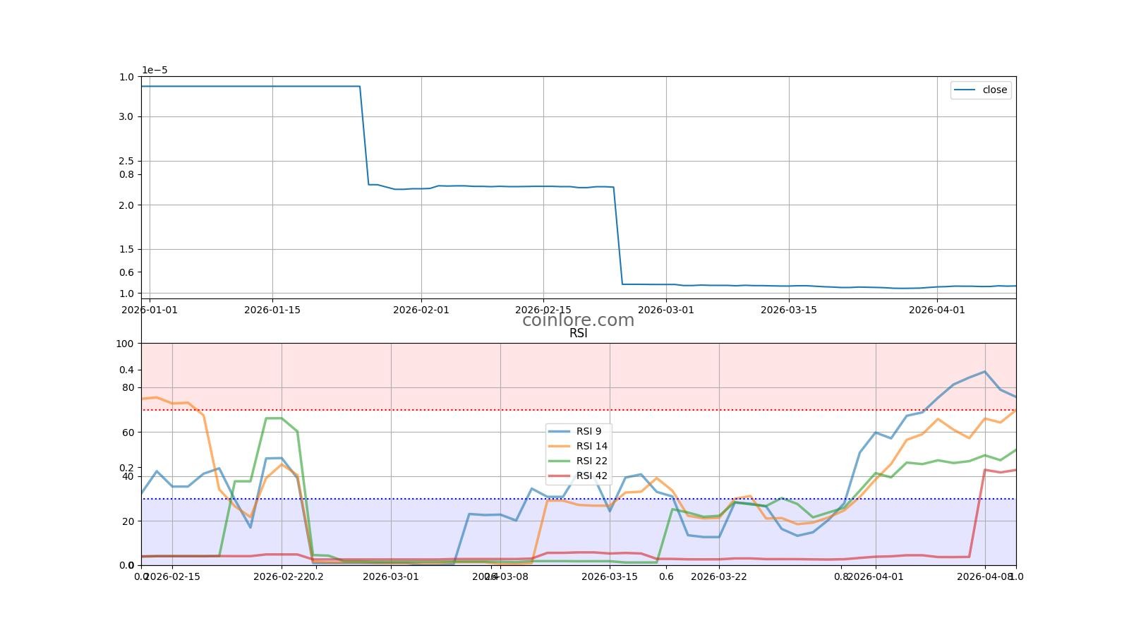 Nucleus Vision RSI indicator