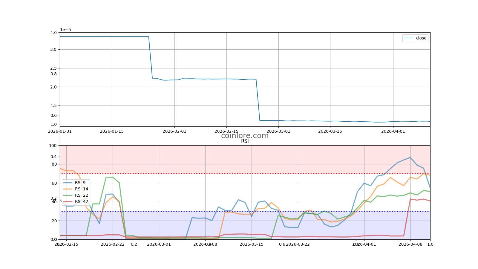 Nucleus Vision RSI indicator