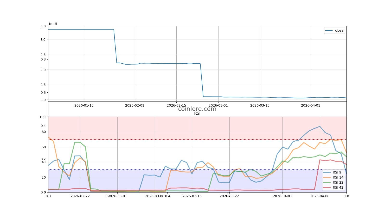 Nucleus Vision RSI indicator