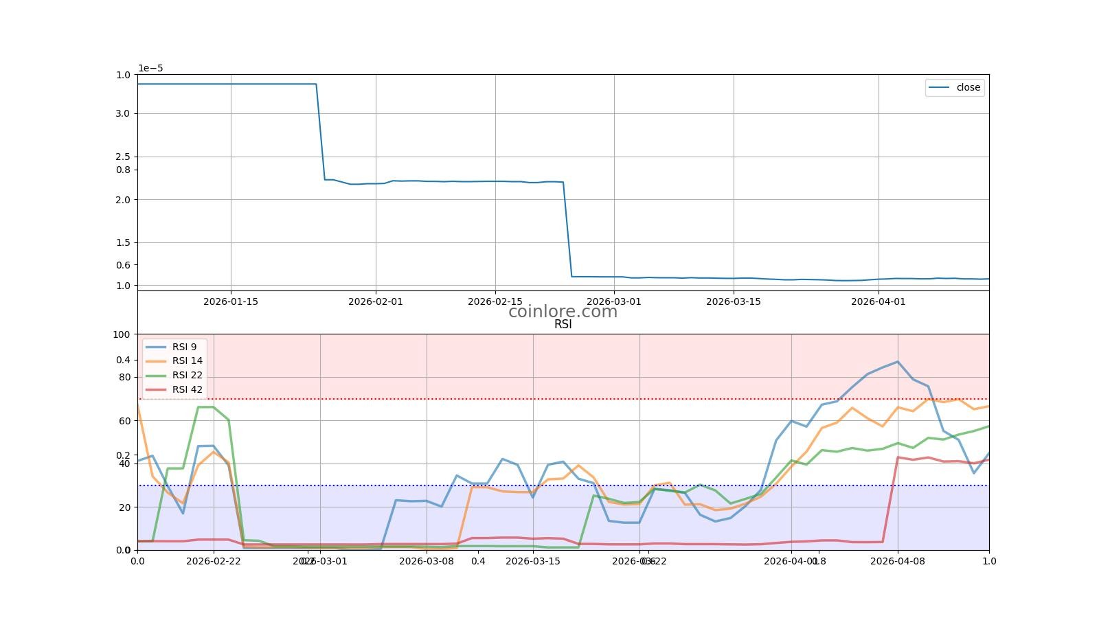 Nucleus Vision RSI indicator