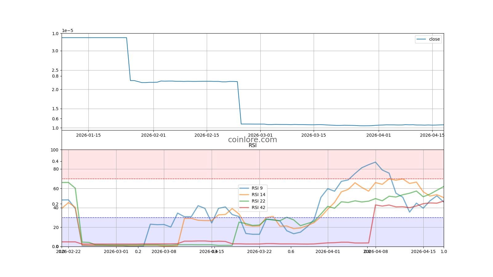 Nucleus Vision RSI indicator