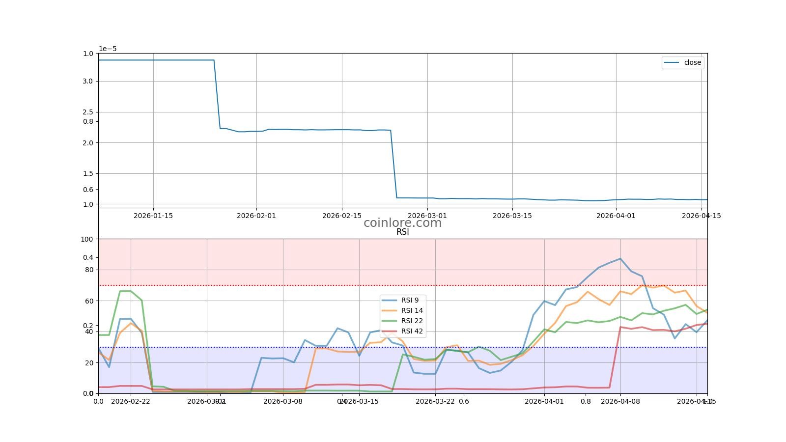 Nucleus Vision RSI indicator
