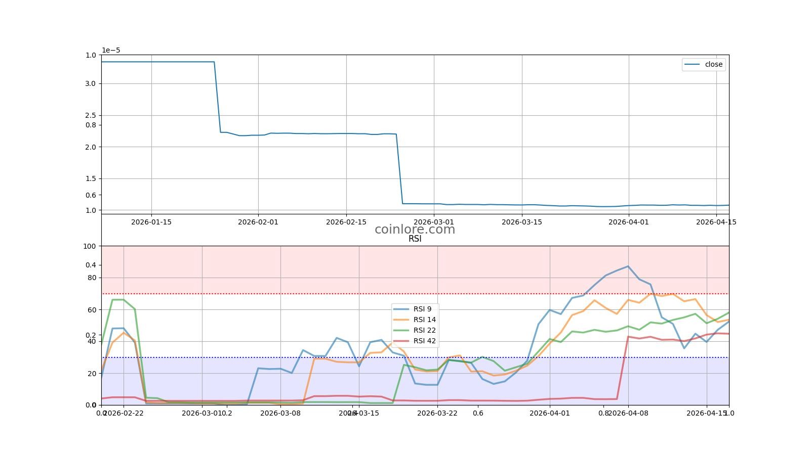 Nucleus Vision RSI indicator
