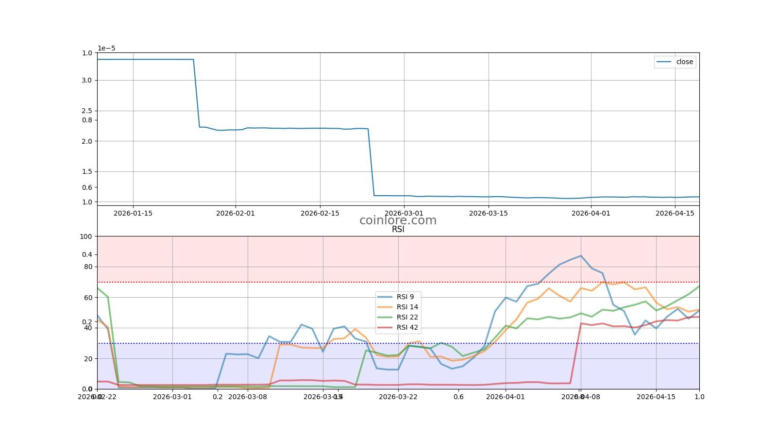 Nucleus Vision RSI indicator