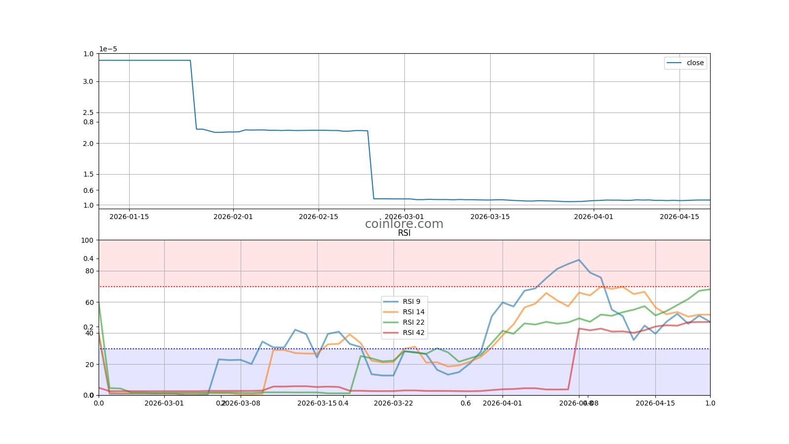 Nucleus Vision RSI indicator