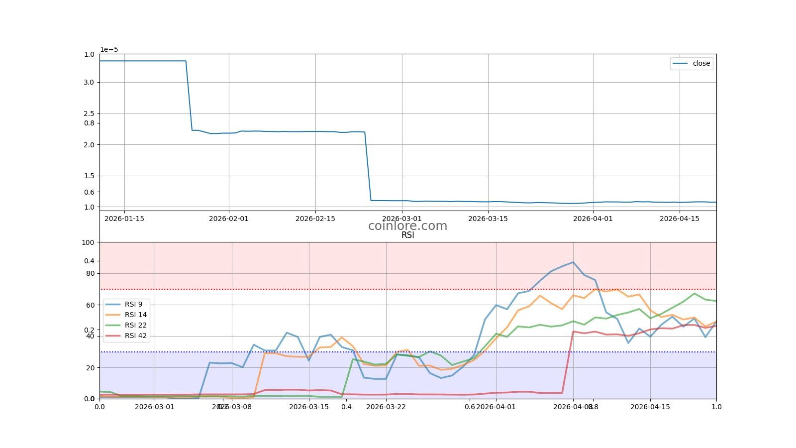 Nucleus Vision RSI indicator