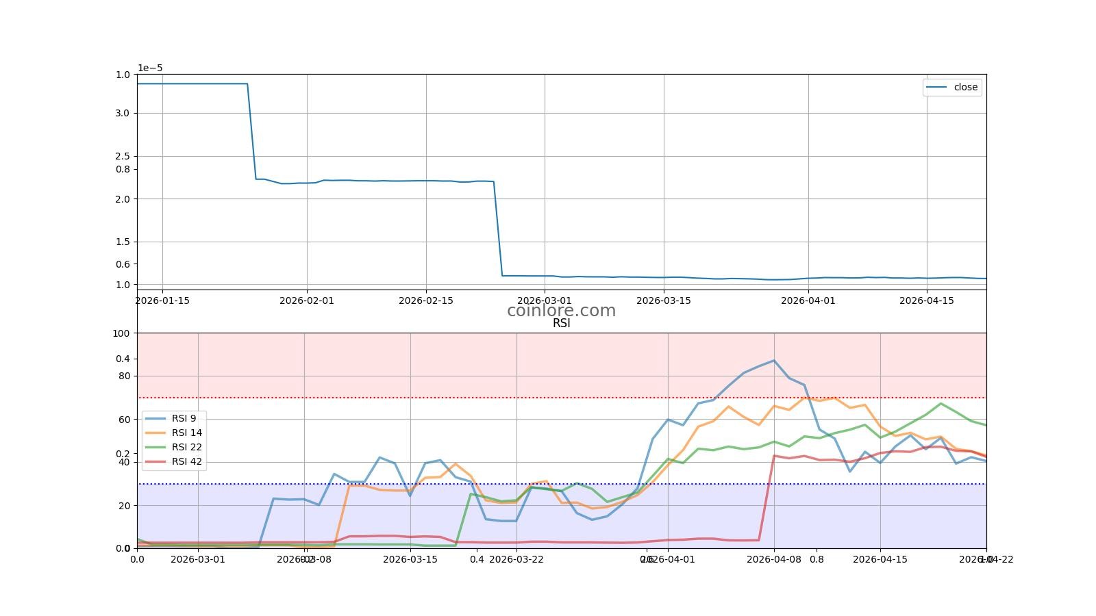 Nucleus Vision RSI indicator