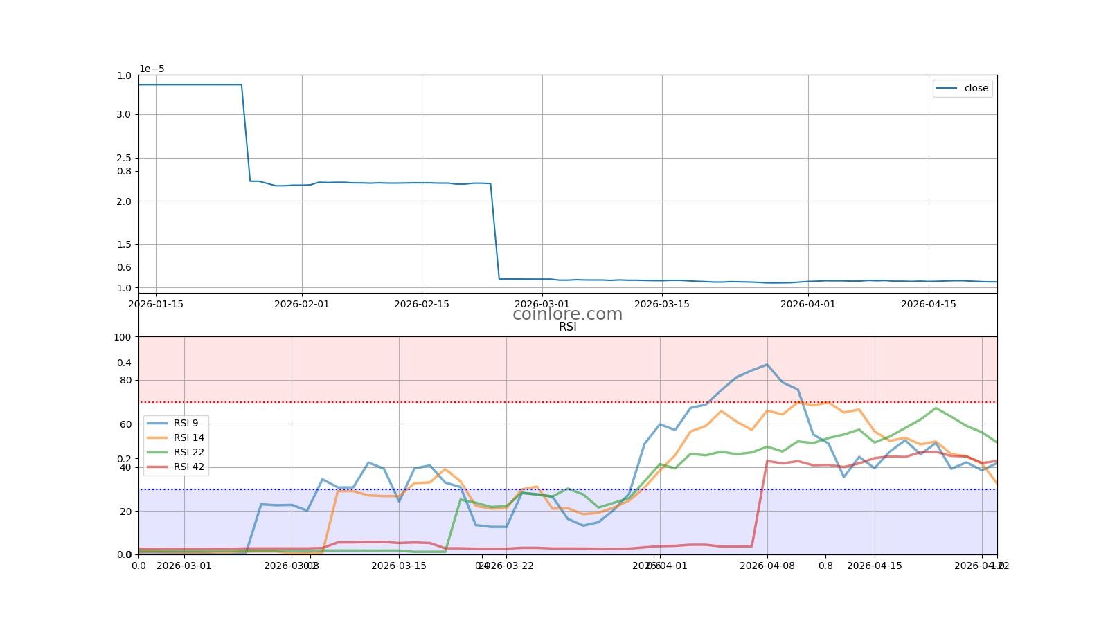 Nucleus Vision RSI indicator
