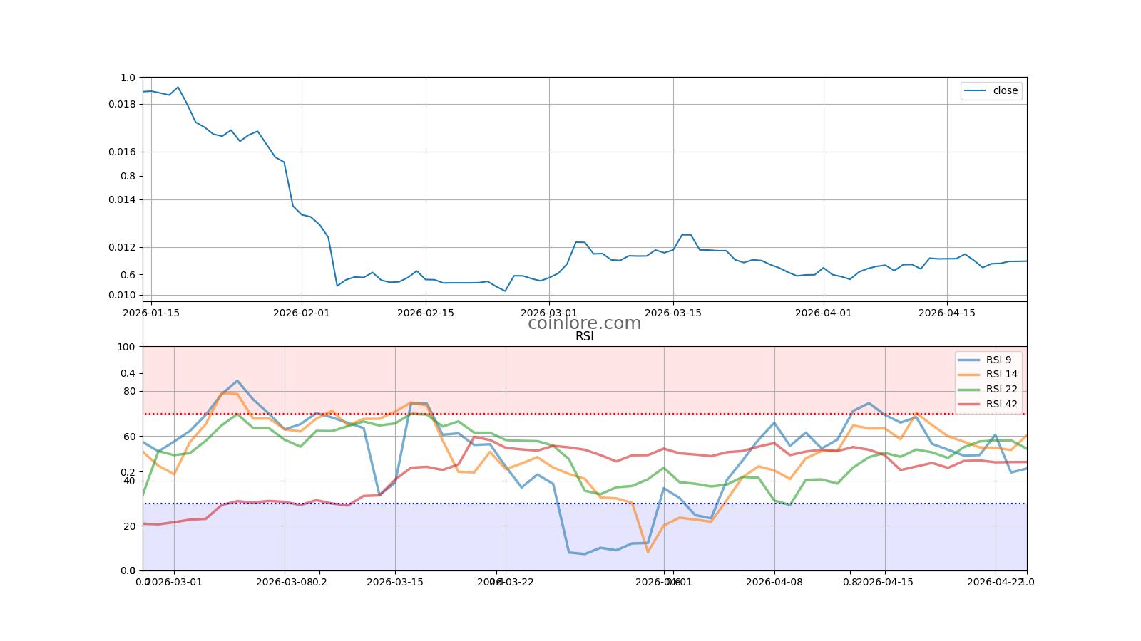 Nuco.Cloud RSI indicator