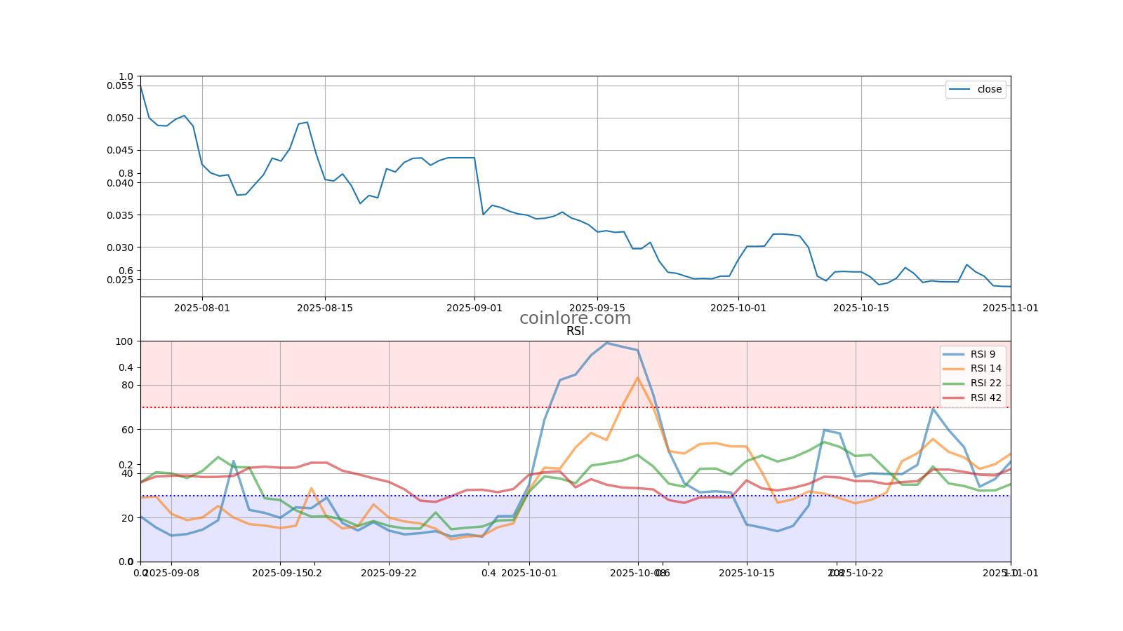 nuco.cloud RSI indicator
