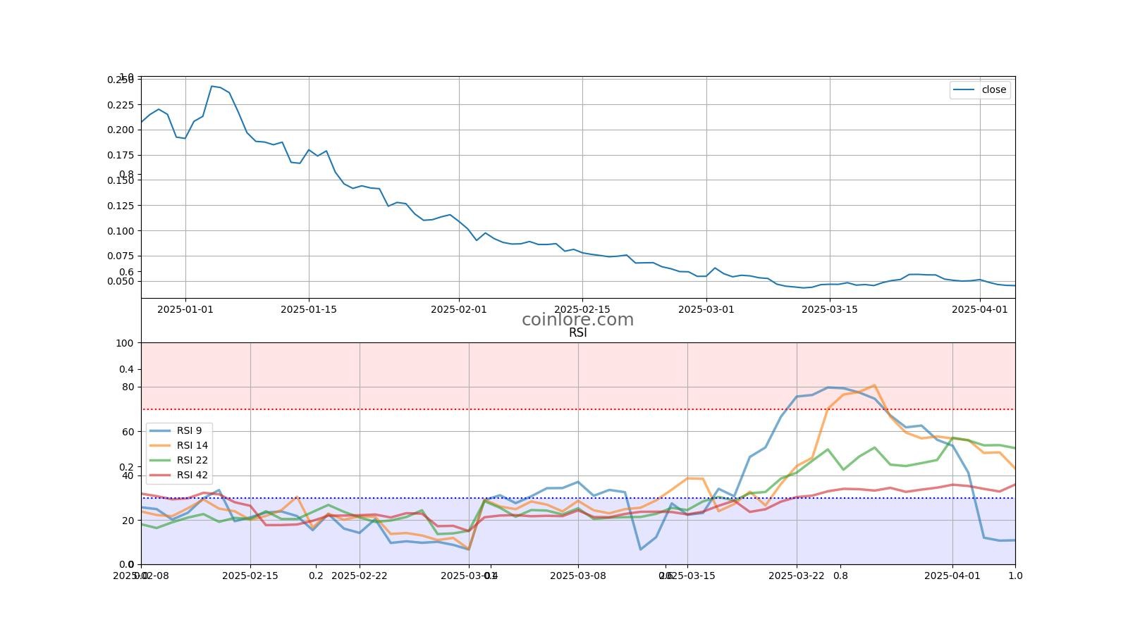 Nuco.Cloud RSI indicator