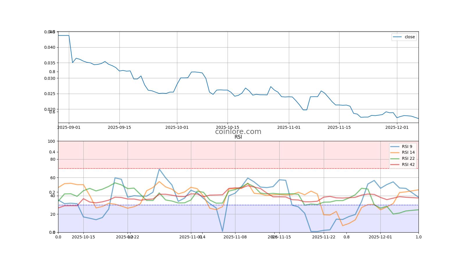Nuco.Cloud RSI indicator
