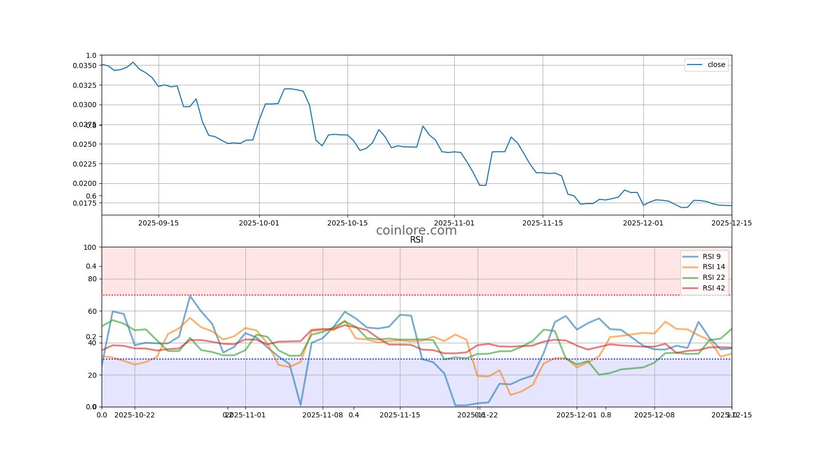 Nuco.Cloud RSI indicator