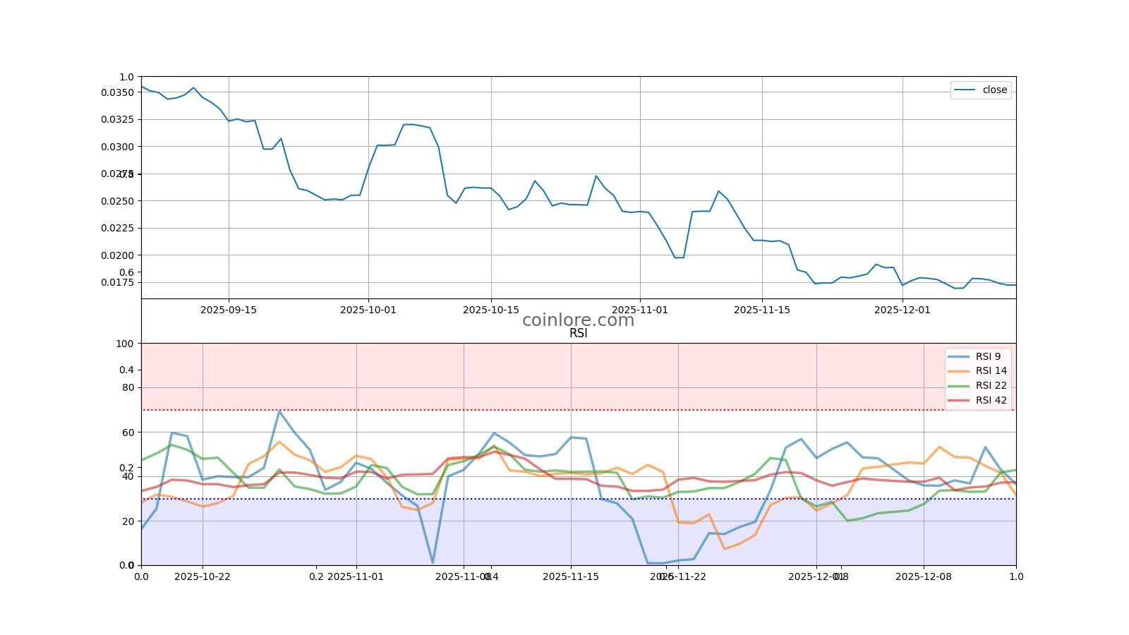 Nuco.Cloud RSI indicator