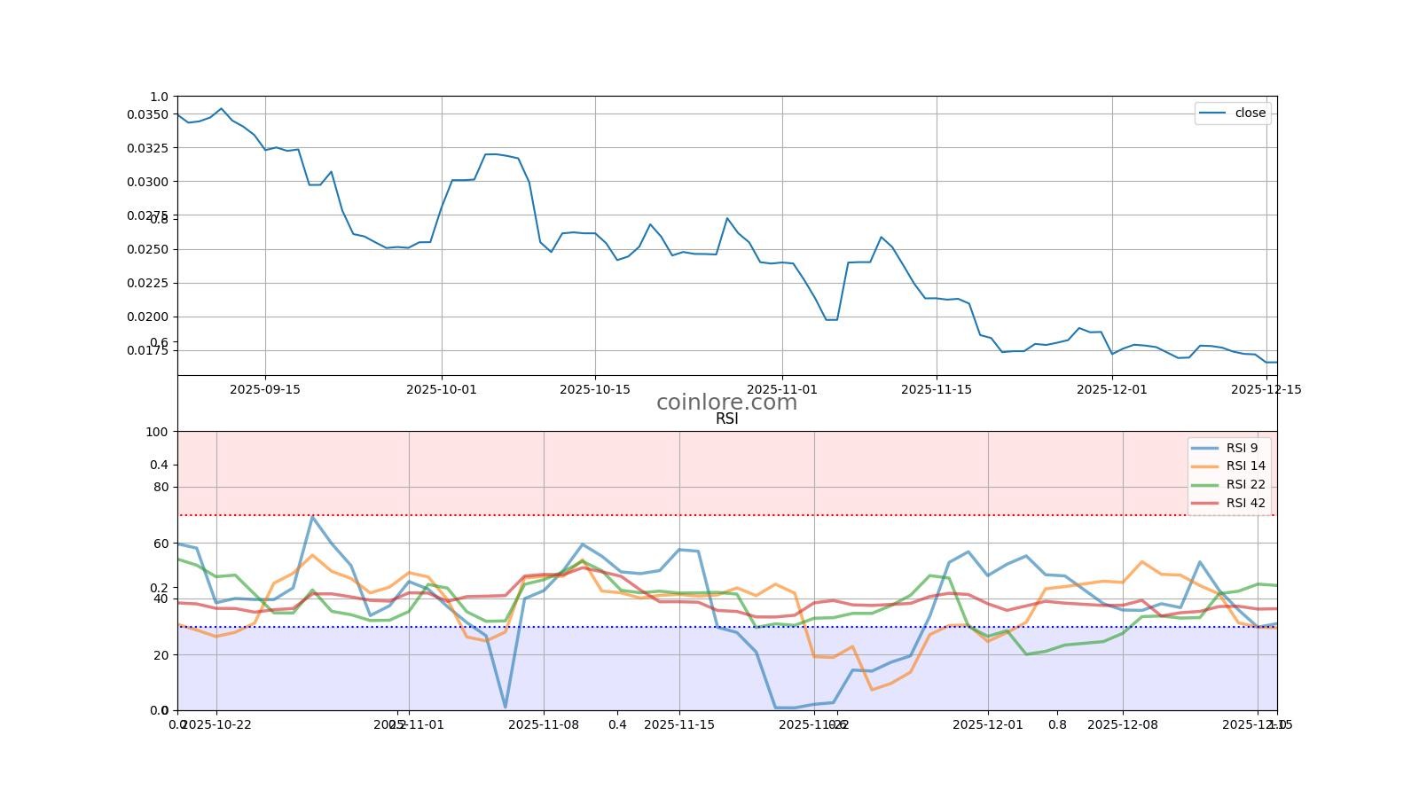 nuco.cloud RSI indicator