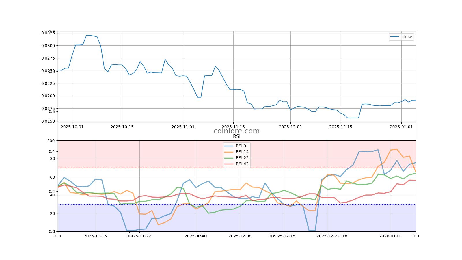 Nuco.Cloud RSI indicator